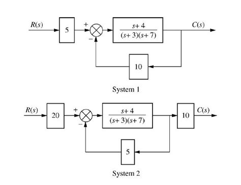 solved for each of the systems shown below find the