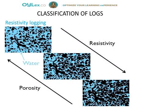 Classification Of Logs Pptx Geology Science