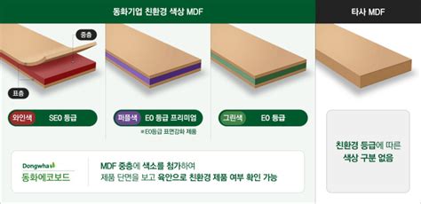 동화기업 국내 업계 최초 친환경 색상 보드 출시