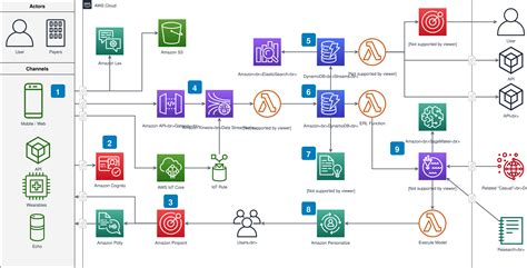 系统架构图用什么软件画？10款好用工具推荐！