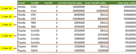 Data Science With Postgresql Using The Window Frameclause Data Nerdblog