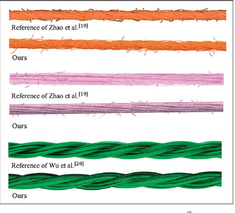 Figure 1 From Realistic Fabric Rendering With Yarn Models Semantic Scholar