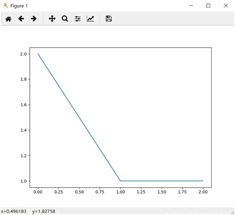 Matplotlib Gui缺少坐标轴调整按钮的解决方法matllibplot有时候没有坐标轴控制 Csdn博客