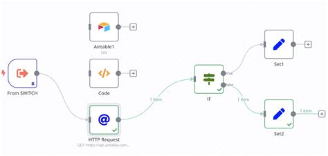 Error Cant Get Data For Expression On Set Node Variable Preview When Connected To Both