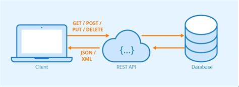 Tewodros Girma On Linkedin Api Integration Is A Common Task In Web Development In React You