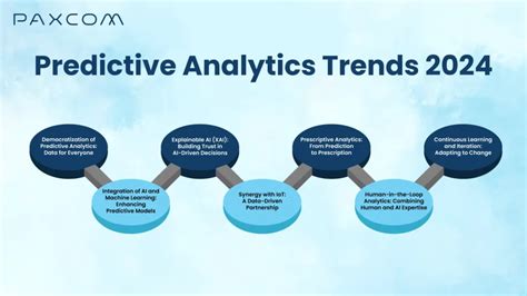 The Future Of Predictive Analytics Whats Next In 2024