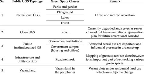 UGS Classes Used In The Thematic Map Download Scientific Diagram