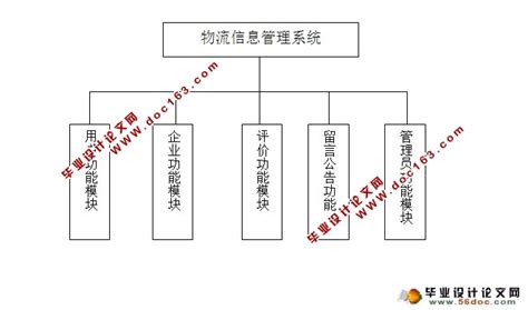 基于jsp的物流信息平台的设计与实现sqlserver含录像javaweb毕业设计论文网