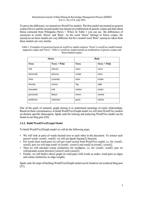 Semantics Graph Mining For Topic Discovery And Word Associations Pdf