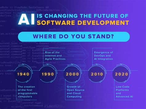 Ai Softwaredevelopment Upskilling Futureofwork Growth