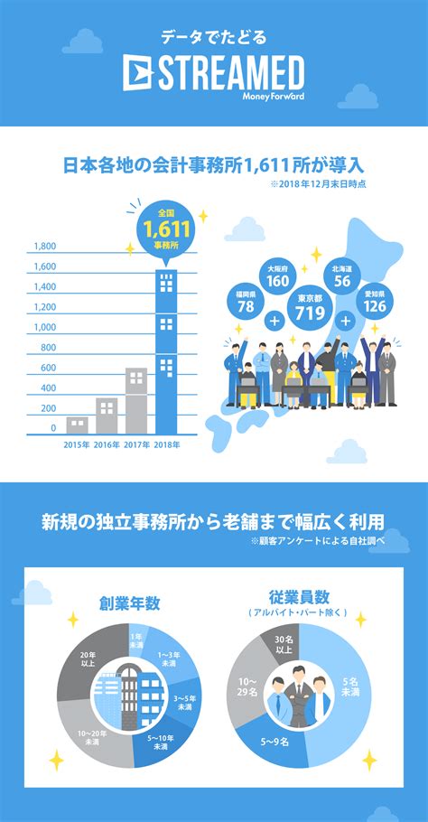 データでたどるstreamed Streamed（ストリームド）