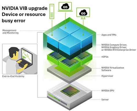 removing nvidia vib results in error device or resource busy cloud duo