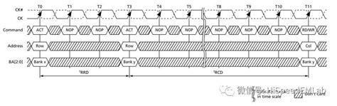 Ddr时序分析 知乎