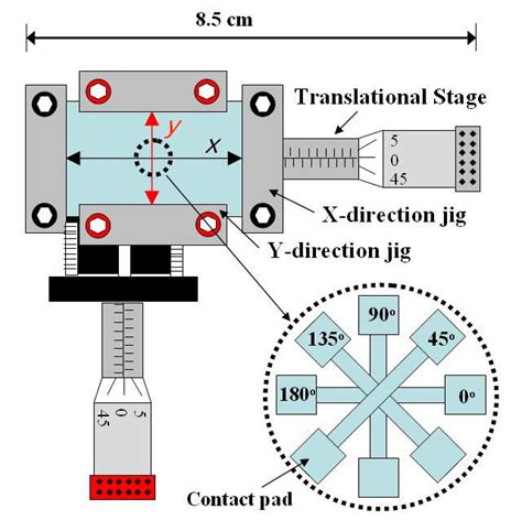 fabrication process a preparation of pdms layer b detach the pdms