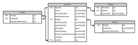Do Design Database Schema And Erd And Some Sql Queries By Mina3issa Fiverr