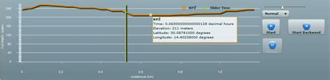 Interactive Elevation Profile With Animation Of Pražské Schody Race Download Scientific