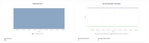Aws Lambda Monitoring Optimize Serverless Functions With Appmanager