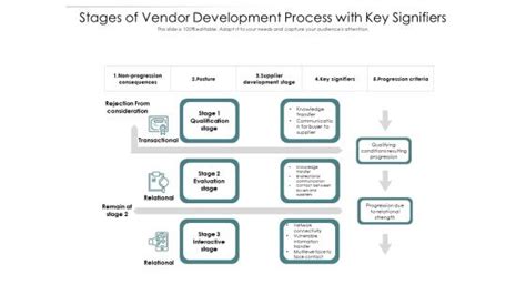 Vendor Development What S New With The Vendors At Festival Of Work