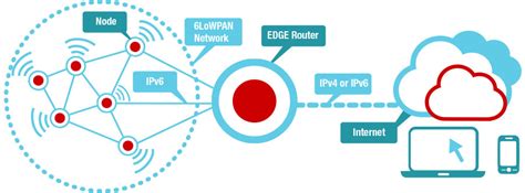 It A Brief Note On Iot Routing Protocols