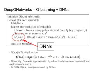 DQN With Differentiable Memory Architectures PDF
