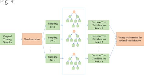 Figure 4 From Functional Safety Fault Diagnosis Strategy For Electric Vehicle Vcu Based On