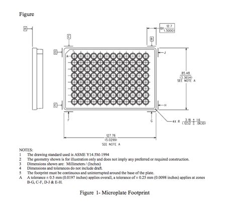 Ansi Dimensioning Standards