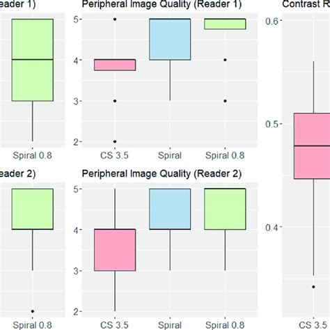 Visualization Of The Data From Qualitative And Quantitative Image
