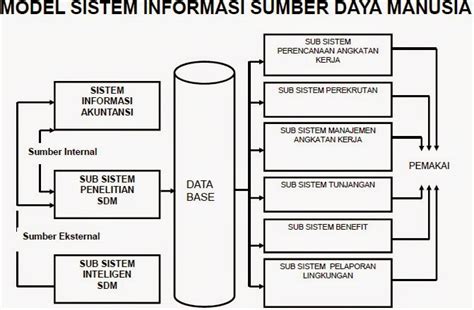 Model Sistem Informasi Homecare24