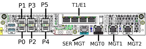 Acme Packet 3950 4900 Physical Interfaces