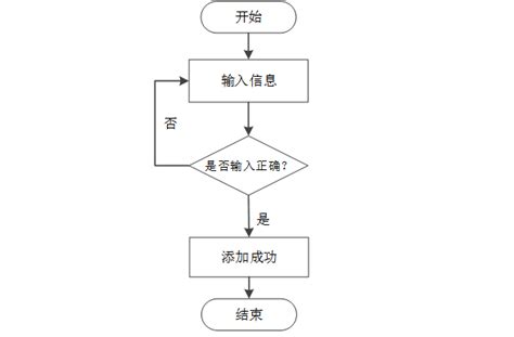 计算机毕业设计springboot的网上社区团购平台的设计与实现 基于 Spring Boot 的社区团购管理系统的设计与开发 Spring