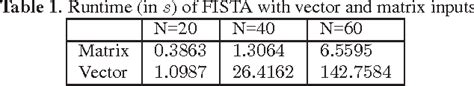 Table 1 From Recovery Of Sparse Matrices Via Matrix Sketching Semantic Scholar