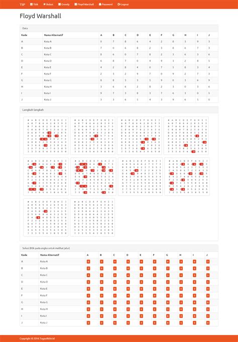 source code tsp greedy dan floyd warshall tugasakhir id