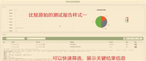 Python自动化生成漂亮的测试报告python Unitest Html报告美化 Csdn博客 Python自动化生成漂亮的测试报告python Unitest Html报告美化 Csdn博客