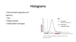 Cbc Histogram Pdf