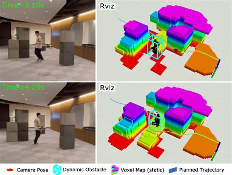 Onboard Dynamic Object Detection And Tracking For Autonomous Robot