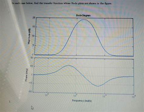 Solved In Each Case Below Find The Transfer Function Whose