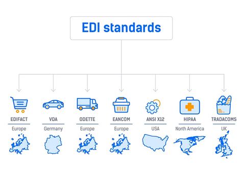 Edi An Overview Edi Stands For Electronic Data… By Rehman Khan Thg Tech Blog Medium