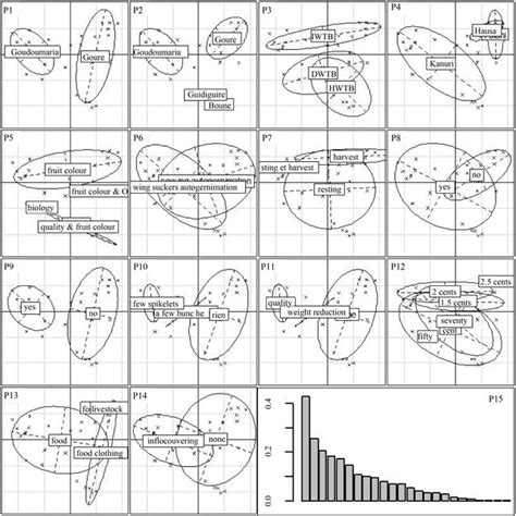 Techniques For Early Recognition Of Date Palm Sex A Date Palm Seeds Download Scientific