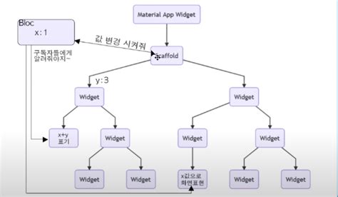 Github Yamlyamlflutterblocmemo