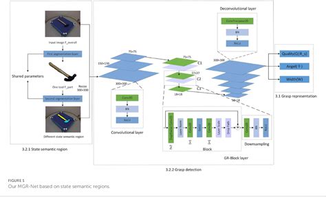 figure 1 from a multi scale robotic tool grasping method for robot