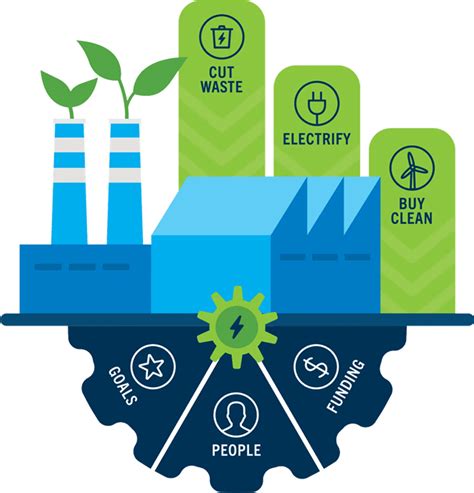 Decarbonization Cascade Energy