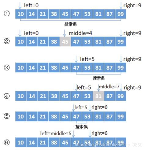 折半查找算法lua 实现折半查找法 Csdn博客