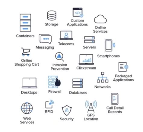 Log Files Definition Types And Importance CrowdStrike IT Zone