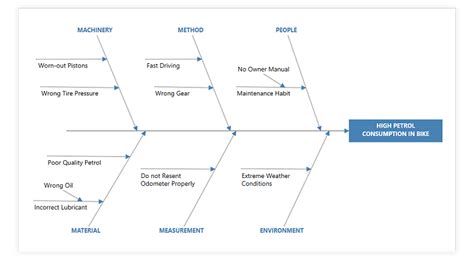 Php Diagram Control Syncfusion