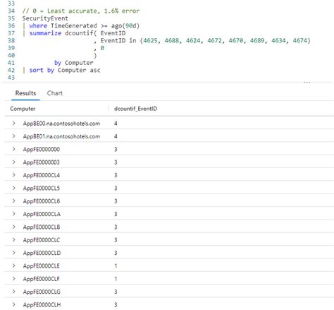 Fun With Kql Dcountif Arcane Code