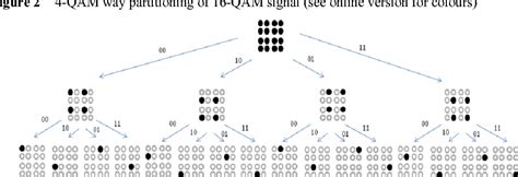 Figure 2 From Low Complex Decoding Algorithm For Multilevel Space Time