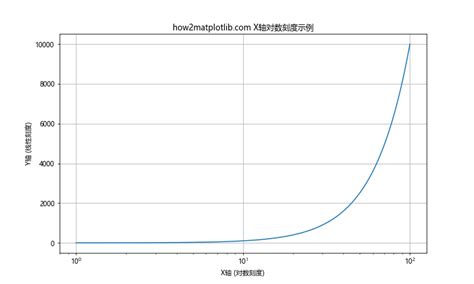 Matplotlib中如何设置x轴值:全面指南与实用技巧极客笔记 Matplotlib中如何设置x轴值:全面指南与实用技巧极客笔记