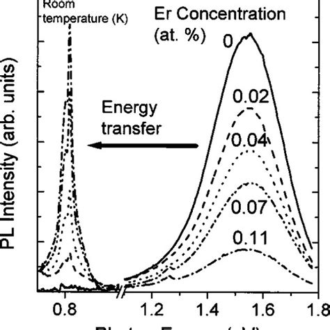 Photoluminescence Spectra Of Sio 2 Films Containing Si Nanocrystals And