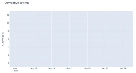 Praneet Dutta On Linkedin Neurips2022 Reinforcementlearning Deepmind
