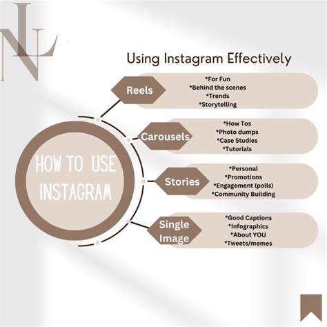 Meagan Riffe On Linkedin Infographic Socialmediagrowth